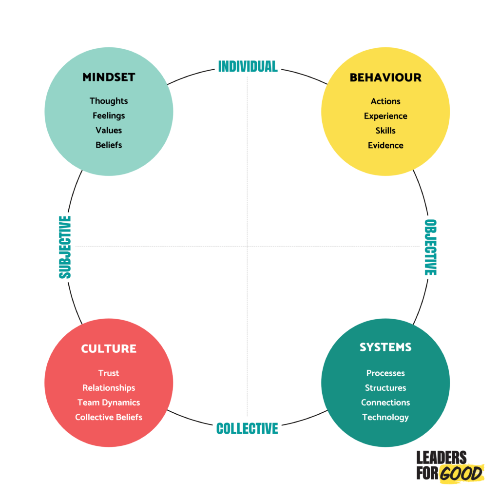 Whole Systems Model - Leaders for Good